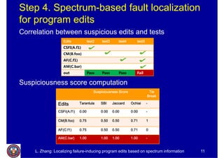Faults and Regression testing - Localizing Failure-Inducing Program ...