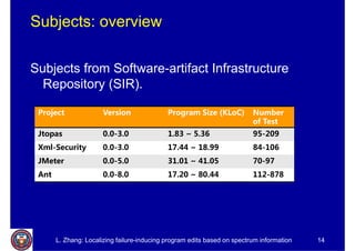 Faults and Regression testing - Localizing Failure-Inducing Program ...