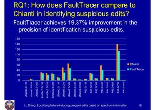 Faults and Regression testing - Localizing Failure-Inducing Program ...