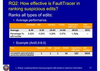 Faults and Regression testing - Localizing Failure-Inducing Program ...