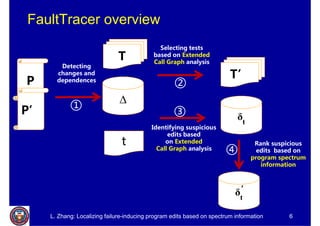 Faults and Regression testing - Localizing Failure-Inducing Program ...