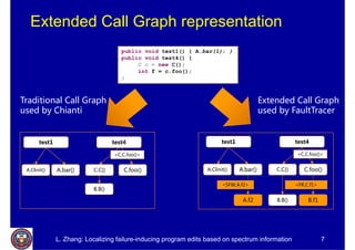 Faults and Regression testing - Localizing Failure-Inducing Program ...