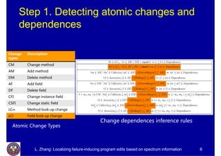 Faults and Regression testing - Localizing Failure-Inducing Program ...