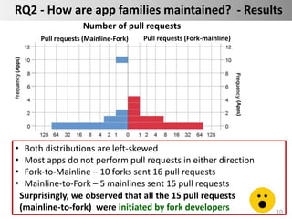 Clone-Based Variability Management in the Android Ecosystem | PPT