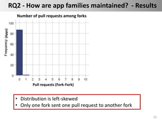 Clone-Based Variability Management in the Android Ecosystem | PPT