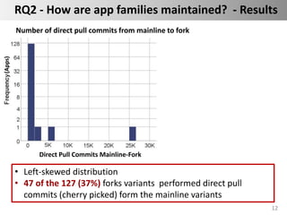 Clone-Based Variability Management in the Android Ecosystem | PPT