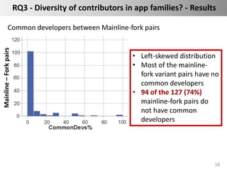 Clone-Based Variability Management in the Android Ecosystem | PPT