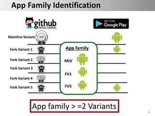 Clone-Based Variability Management in the Android Ecosystem | PPT