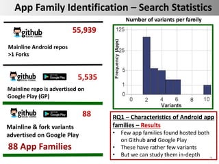 Clone-Based Variability Management in the Android Ecosystem | PPT