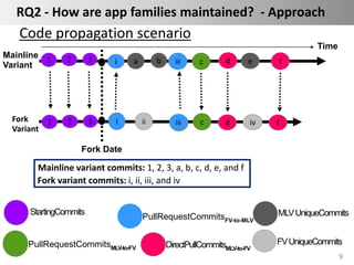 Clone-Based Variability Management in the Android Ecosystem | PPT