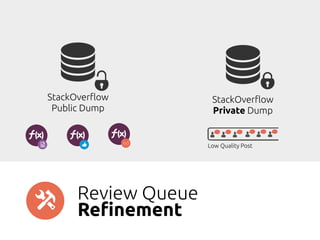 Improving Low Quality Stack Overflow Post Detection | PDF