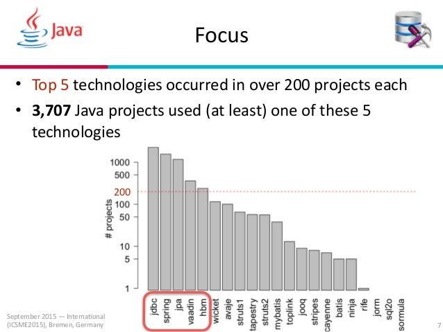 Survival Analysis Of Database Technologies In Open Source Java Projec