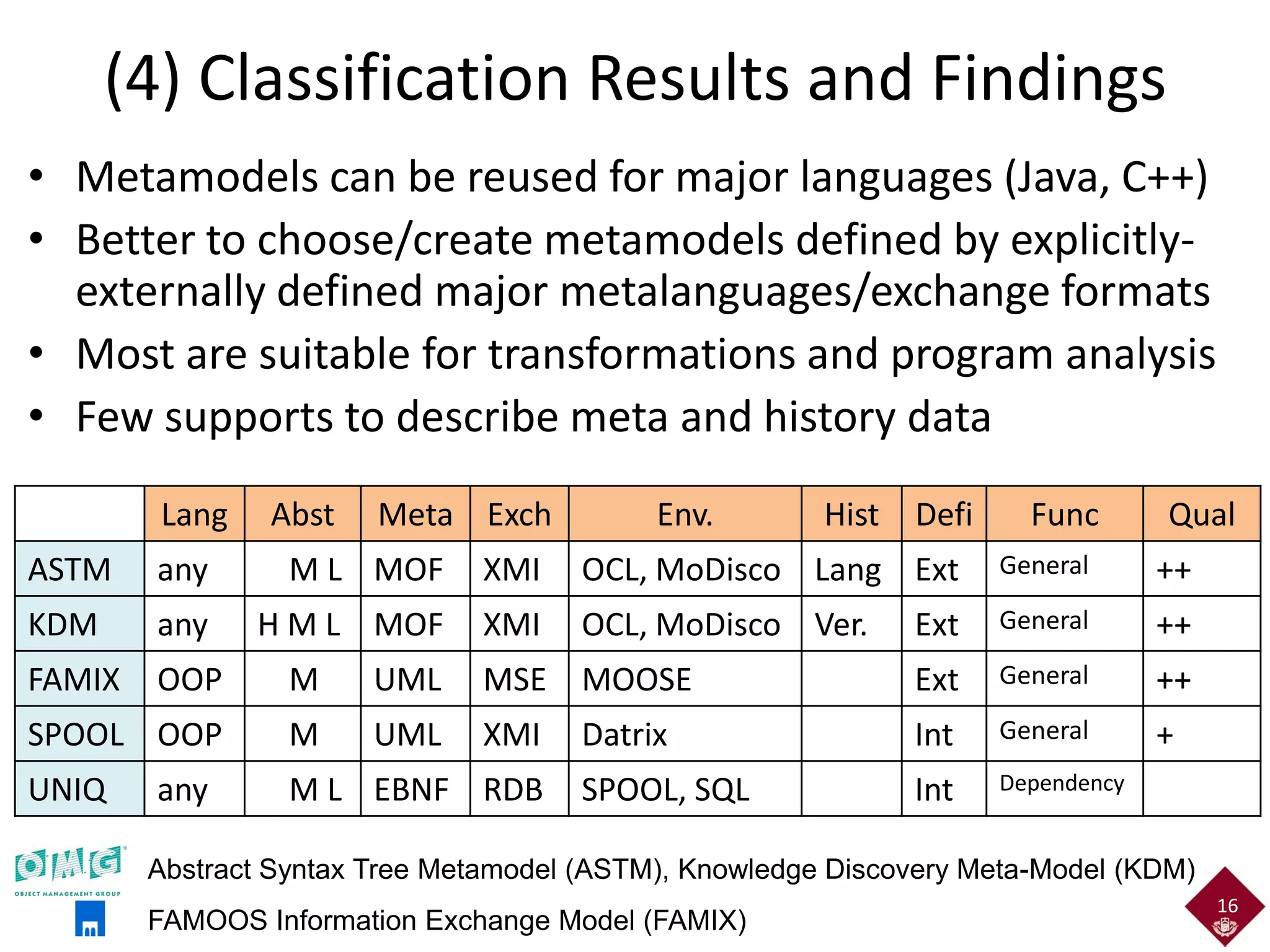 A Taxonomy for Program Metamodels in Program Reverse Engineering | PDF