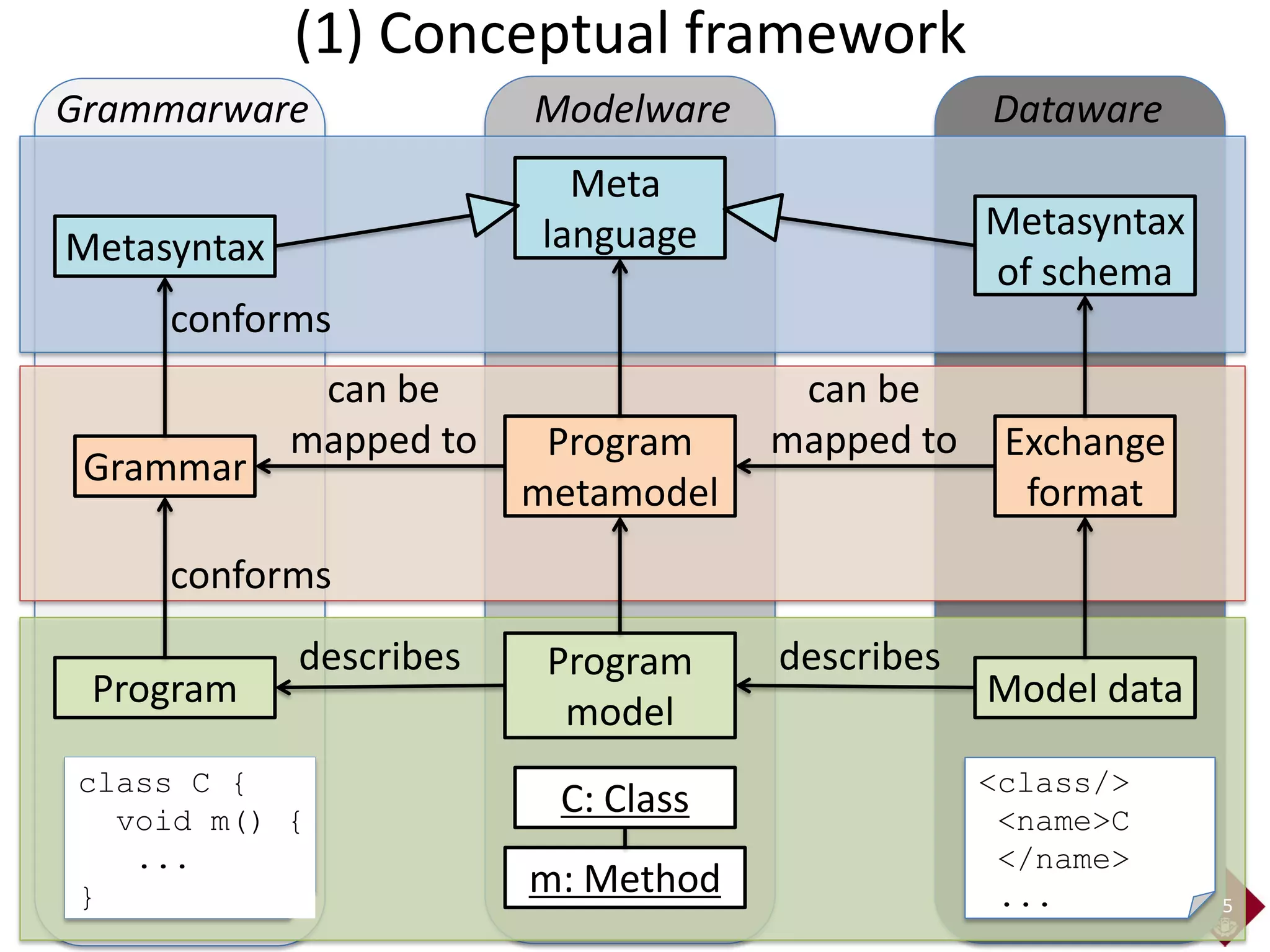 A Taxonomy for Program Metamodels in Program Reverse Engineering | PDF