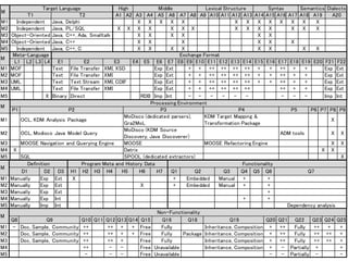 A Taxonomy for Program Metamodels in Program Reverse Engineering | PDF