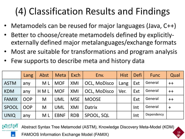 A Taxonomy for Program Metamodels in Program Reverse Engineering | PPT