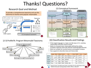 A Taxonomy for Program Metamodels in Program Reverse Engineering | PDF