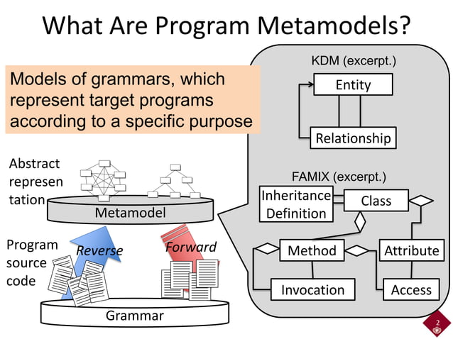 A Taxonomy for Program Metamodels in Program Reverse Engineering | PPT | Free Download