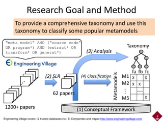 A Taxonomy for Program Metamodels in Program Reverse Engineering | PDF