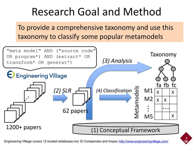A Taxonomy for Program Metamodels in Program Reverse Engineering | PPT