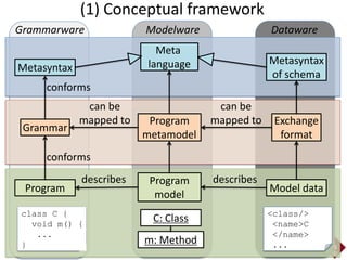 A Taxonomy for Program Metamodels in Program Reverse Engineering | PDF