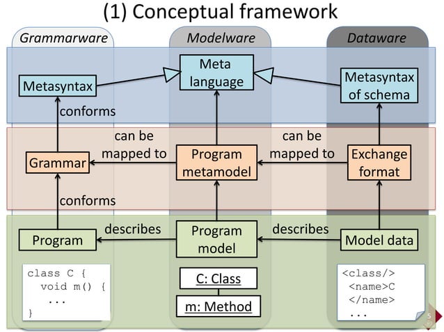 A Taxonomy for Program Metamodels in Program Reverse Engineering | PPT