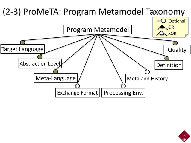 A Taxonomy for Program Metamodels in Program Reverse Engineering | PPT