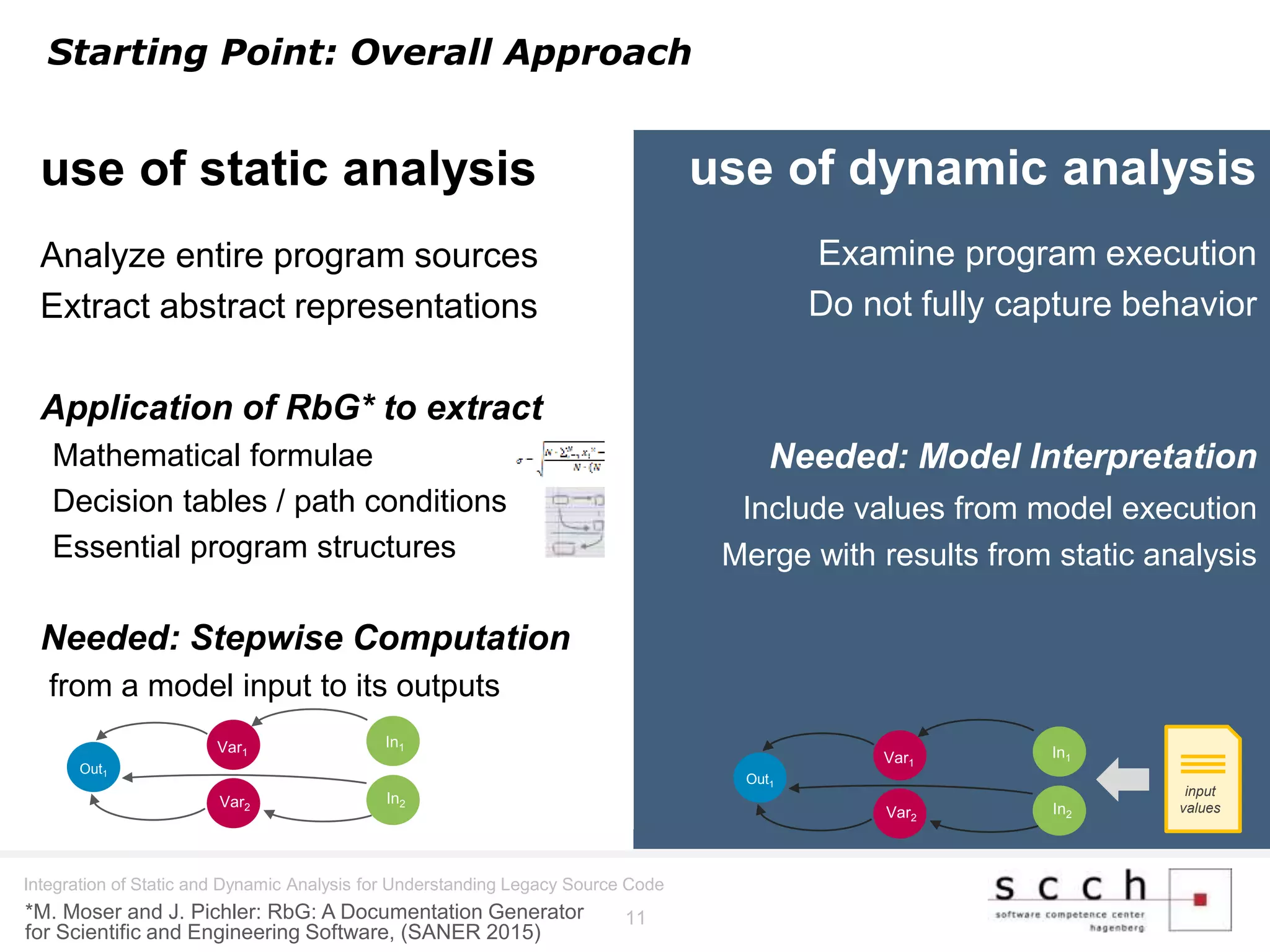 Integration Of Static And Dynamic Analysis For Understanding Legacy