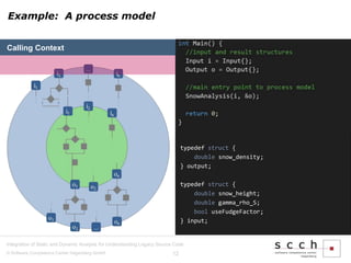 Integration of static and dynamic analysis for understanding legacy source code | PPTX