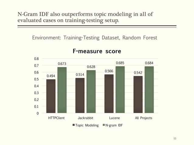 Bug Or Not Bug Report Classification Using N Gram Idf Ppt