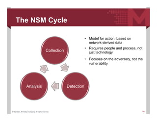 ICS Network Security Monitoring (NSM) | PPT