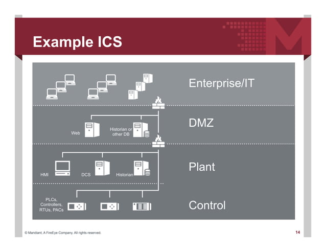 ICS Network Security Monitoring (NSM) | PPT
