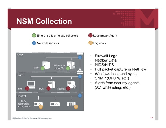 ICS Network Security Monitoring (NSM) | PPT