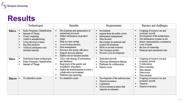 Enabling Circular Economy with Software: A Multi-level Approach to Benefits, Requirements and ...