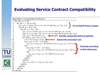 Evaluating Contract Compatibility for Service Composition in The SeCO2 Framework | PDF ...