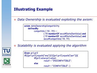 Evaluating Contract Compatibility for Service Composition in The SeCO2 Framework | PDF ...
