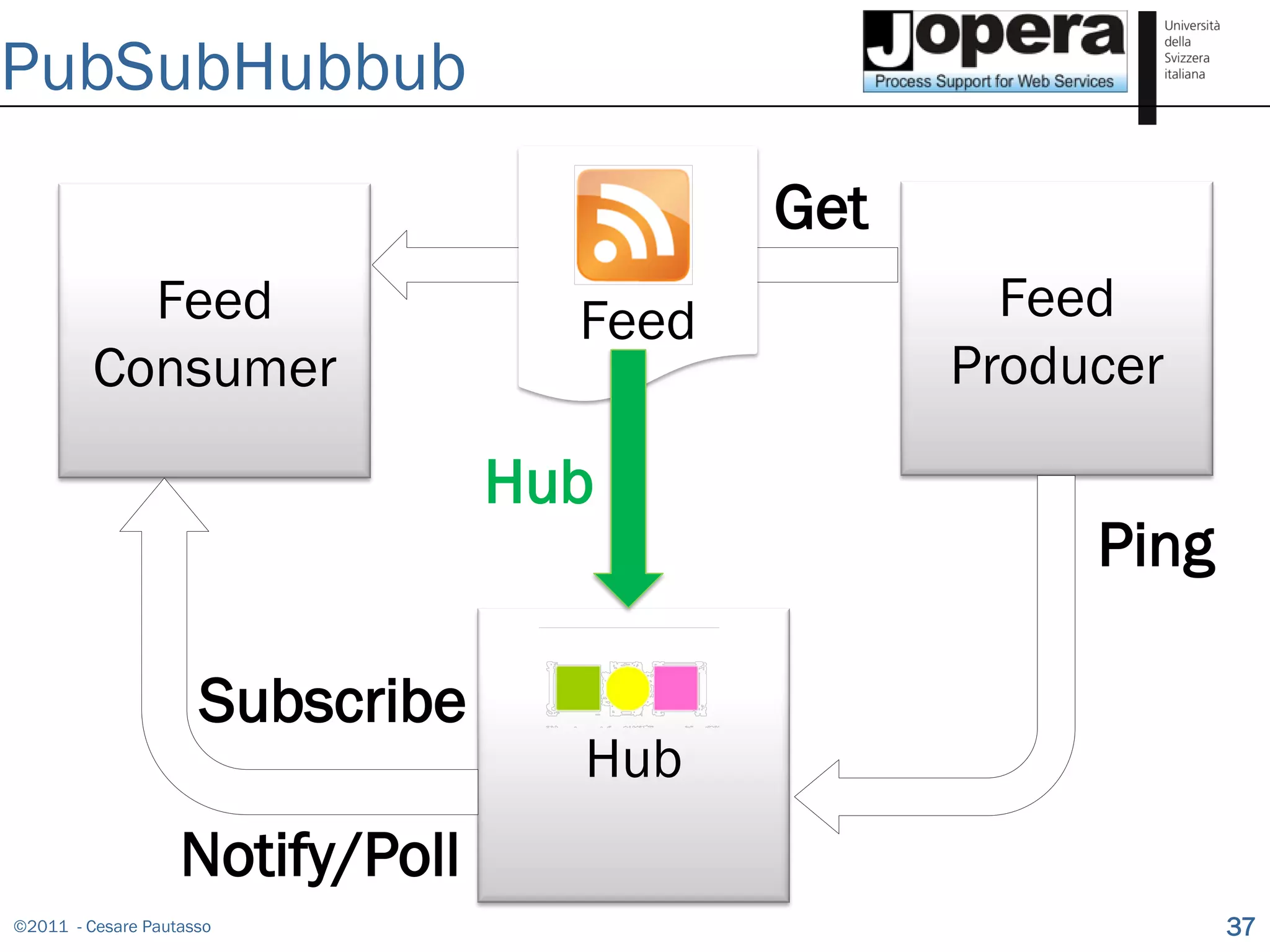 Push-Enabling RESTful Business Processes | PDF | Web Design and HTML | Internet