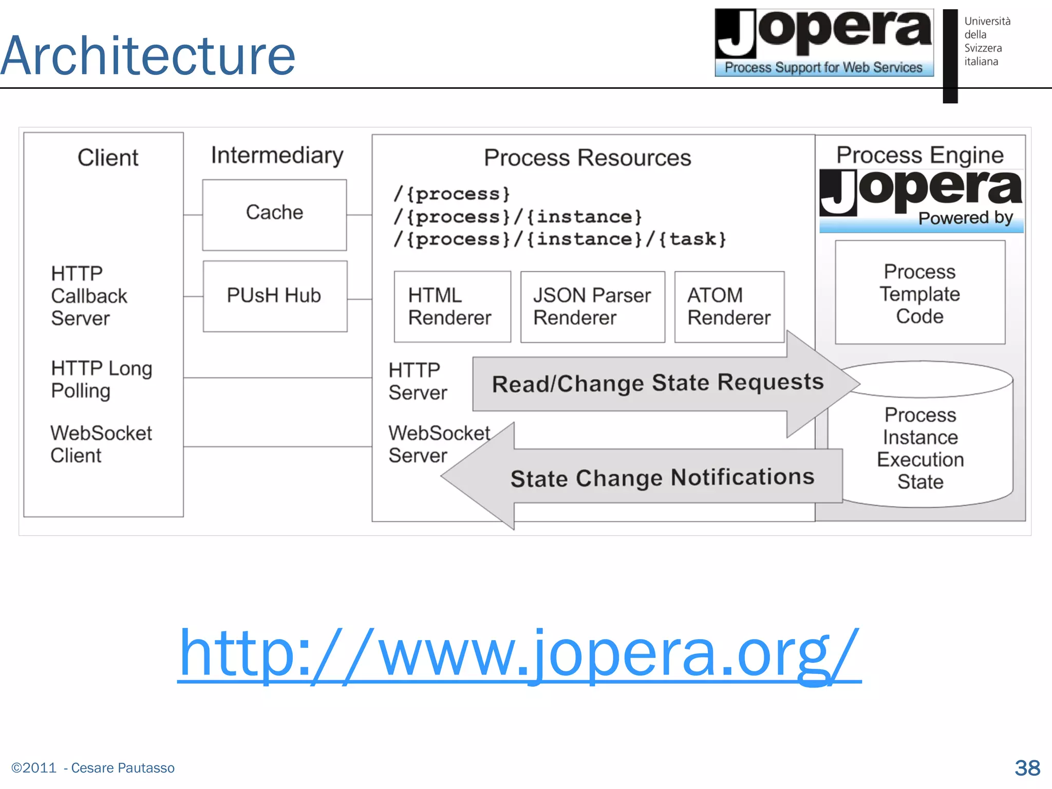 Push-Enabling RESTful Business Processes | PDF | Web Design and HTML | Internet