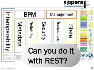 Push-Enabling RESTful Business Processes | PDF | Web Design and HTML | Internet