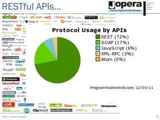 Push-Enabling RESTful Business Processes | PDF | Web Design and HTML | Internet