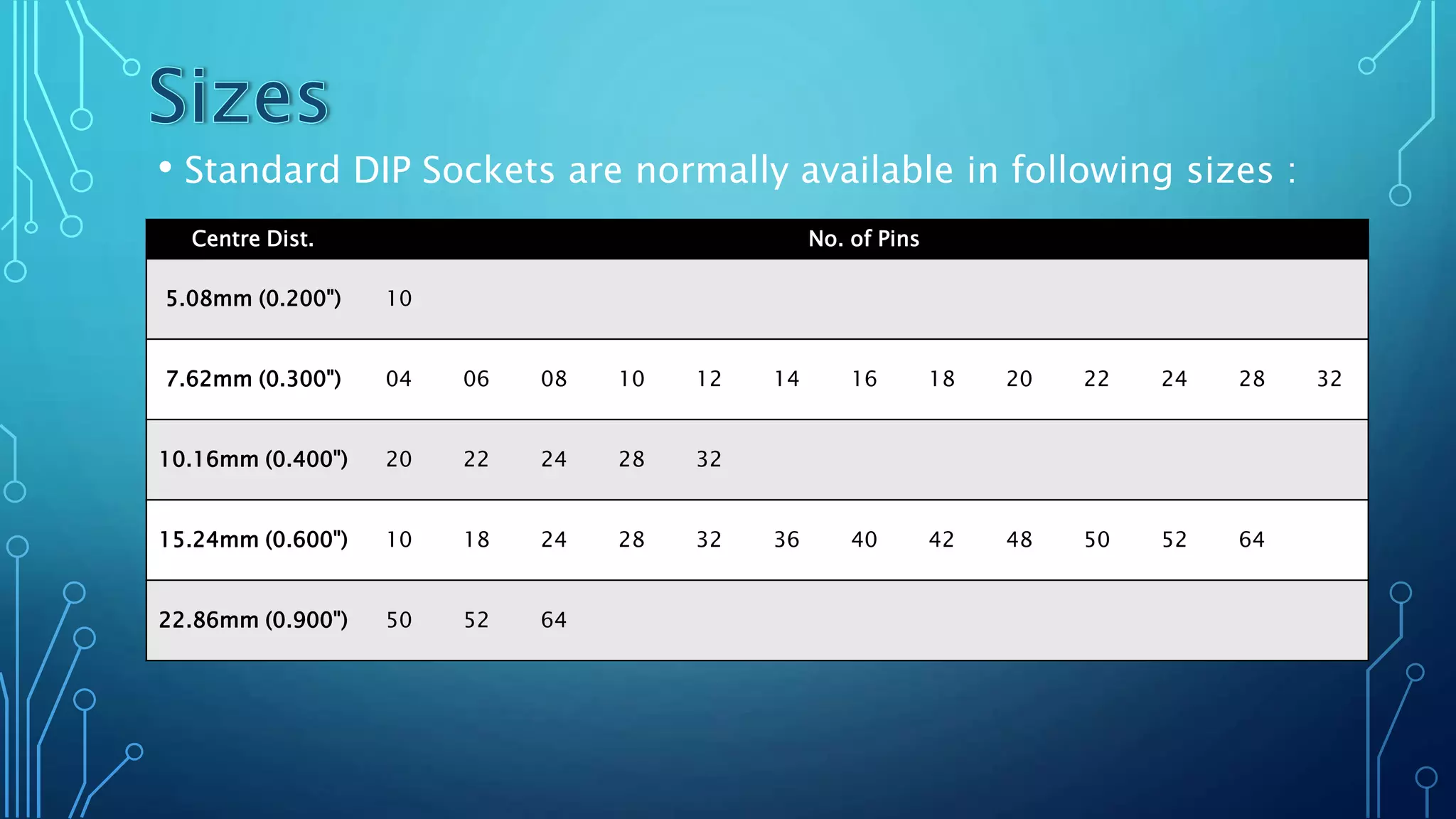 Ic socket | PPTX