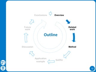 QuESo: a Quality Model for Open Source Software Ecosystems | PPT