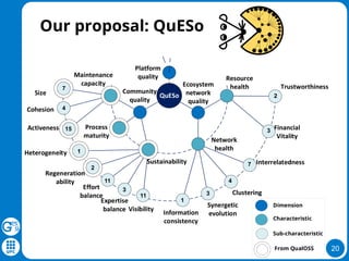 QuESo: a Quality Model for Open Source Software Ecosystems | PPT