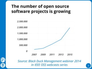 QuESo: a Quality Model for Open Source Software Ecosystems | PPT