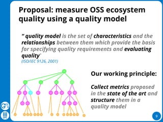 QuESo: a Quality Model for Open Source Software Ecosystems | PPT