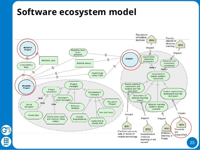 QuESo: a Quality Model for Open Source Software Ecosystems