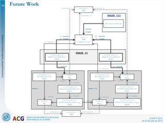 ICSOFT'2012: Composing Model Transformations at Runtime: an approach for adapting Component ...