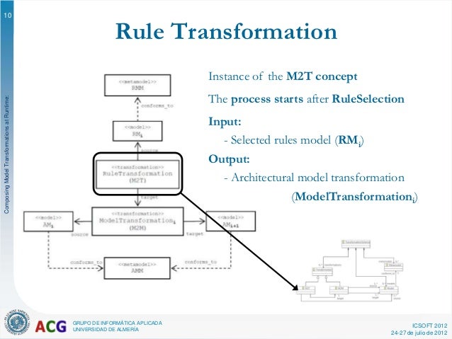 ICSOFT'2012: Composing Model Transformations at Runtime: an approach