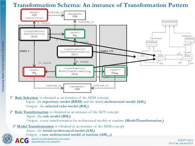ICSOFT'2012: Composing Model Transformations at Runtime: an approach