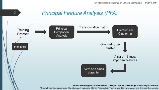 Towards Modeling The User Perceived Quality Of Source Code Using Stat